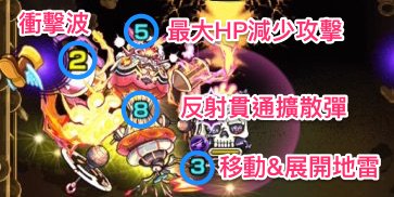【怪物彈珠】Roudra Anger【轟絕・極】攻略及推薦角色排行榜 - GameWith